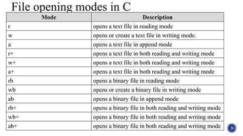 File Handling In C PPTX Operating Systems Computer Software And Applications