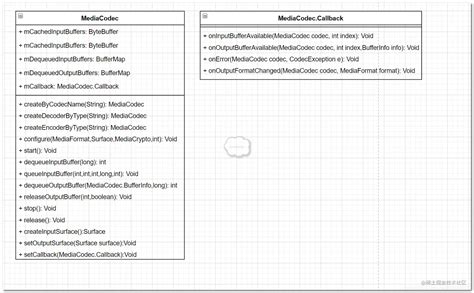 android 音视频 mediacodec 编解码音视频 mediacodec编码 csdn博客