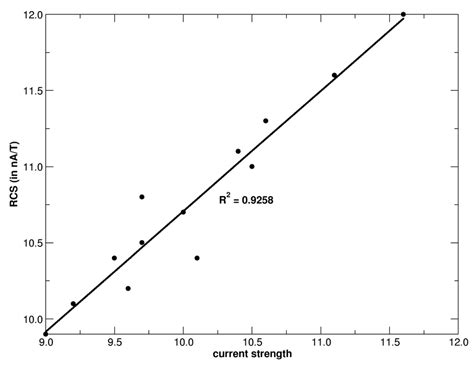 figure s2 correlation between rcs computed in this work and the