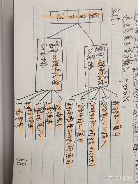 画思维导图学习，直观易于记忆 知乎