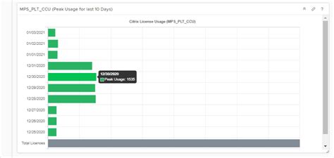 Creating Charts With Chartjs And Displaying In Vrealize Operations Vcrocs