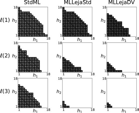3 multiindex sets corresponding to adaptive sparse grid interpolation