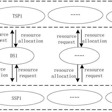 hierarchical sharing example download scientific diagram