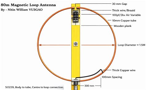 Diy 80m Magnetic Loop Antenna A Compact Solution For Low Bands Dxr
