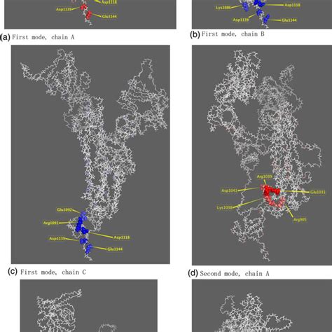 Key Residues With Higher Amplitudes In Each Eigenvector Of Svd Analysis