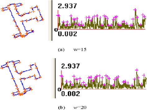 Figure 2 From An Improved Douglas Peucker Algorithm For Fast Curve