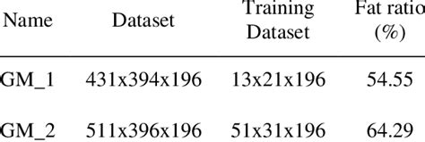Detail Information Of Two Hsi Datasets Download Scientific Diagram