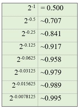 What Is Zero Power Zero HubPages What Is Zero Power Zero HubPages