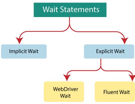 How To Debug In Selenium Webdriver If A Test Fails Techniques And Best