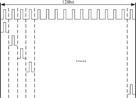 Figure 6 From A Dedicated Memory Testing Processor Design Semantic