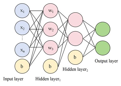using a deep learning model to simulate human stock trader s methods of