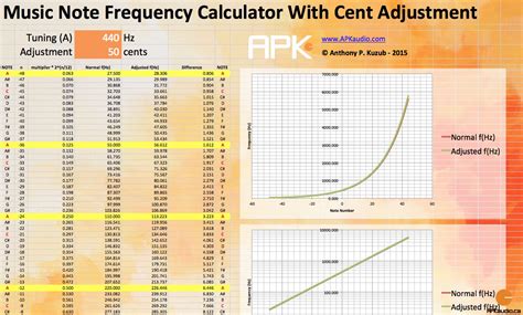 Music Note Frequency Calculator With Cent Adjustment I Like Audio