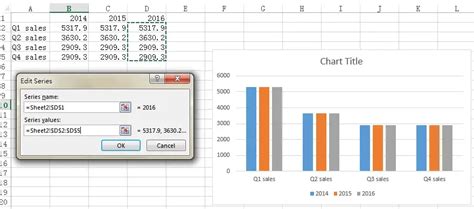 Clustered Column Chart 06 Access Excel Tips