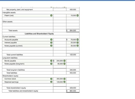 Solved Problem Static Balance Sheet Preparation Chegg