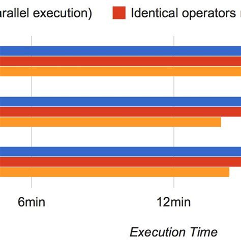 Execution Time For Average Number Of Property Values By Class