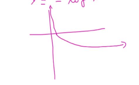 Logarithms Flashcards Quizlet