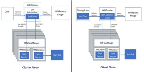 60daysofspark Spark Learningeveryday Dataengineers Dataandanalytics Dataengineering Scala