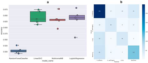 Epidemiological Data Mining For Assisting With Foodborne Outbreak Investigation