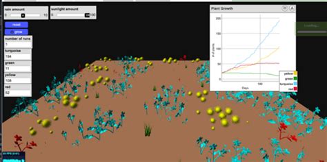 Example Of Simulation Run After One Growing Season Sln Interface