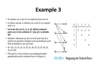 Relations PPT Physics Science