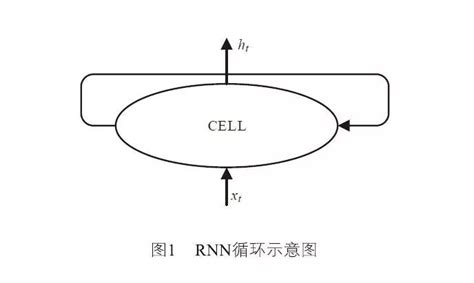 基于lstm与传统神经网络的网络流量预测及应用序列