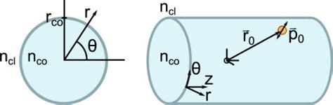 Schematic Of The Modelling System Download Scientific Diagram