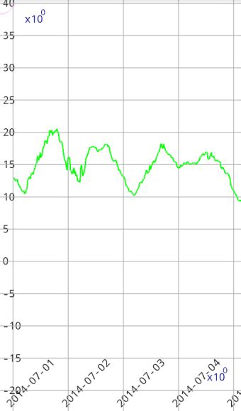 csv graph tool apk for android download