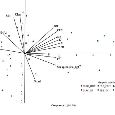 box plots with mean quartiles maximum and minimum of the abundance