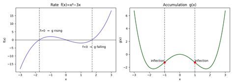 Accumulation Functions And Their Behavior Ap® Calculus Abbc Review Albert Resources Accumulation Functions And Their Behavior Ap® Calculus Abbc Review Albert Resources