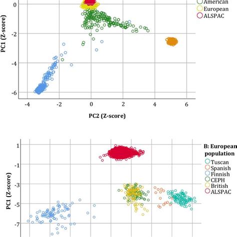 Sex And Genotype Stratified Effects Of Environmental Adversities In