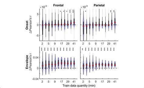 FIGURE Feature Specific Model Fit Contributions As A Function Of Download Scientific Diagram