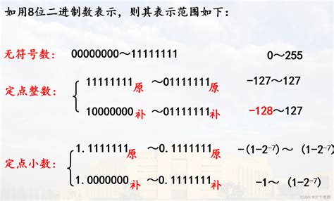 计算机数值系统：进制、真值、机器数与浮点表示 Csdn博客