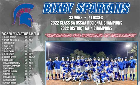 Congrats Bixby Baseball On Qualifying For State Presented By 3 Day Lawn Mower Repair Bixby