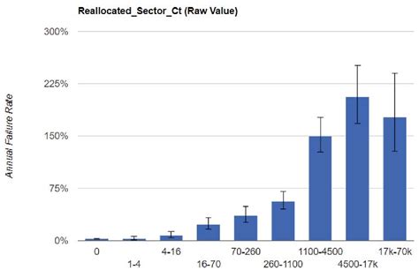 figure 1 from data mining methods application for increasing the data