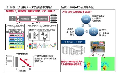 Dnn（ディープニューラルネットワーク）とは？仕組み・活用メリット・活用分野・注意点を徹底紹介！