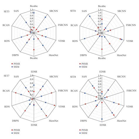experiments with superresolution algorithms download scientific diagram