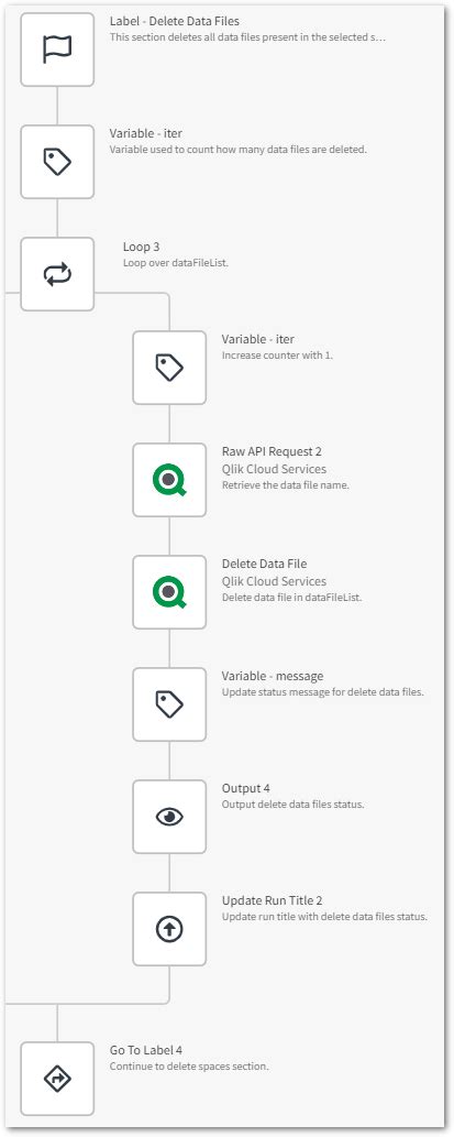 How To Delete Spaces In Qlik Cloud Services Using Qlik Community