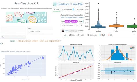 Noor Mahammad Shaikh On Linkedin 5 Python Projects For Data Science