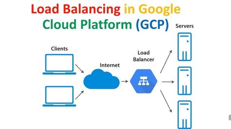 How To Create A Load Balancer On Gcp