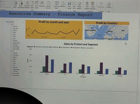 Priyanka Pawar On Linkedin Myfirst Powerbidashboard Powerbi