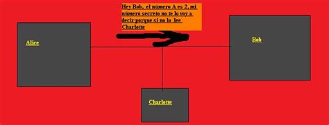 algoritmo de intercambio de claves diffie hellman wiki de