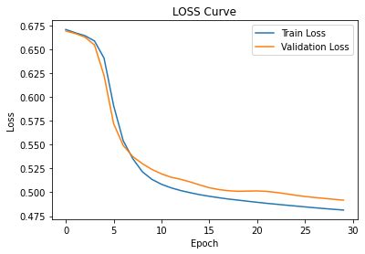 GitHub HeliaHashemipour NameGender Detection Char Level Name Gender Detection Using Pytorch