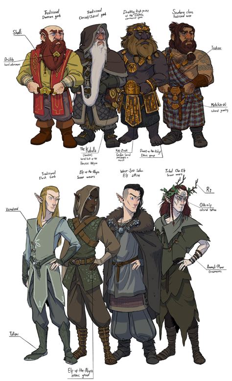 Races Of Dnd Custom Races Dnd Races In Dnd Oc Dnd