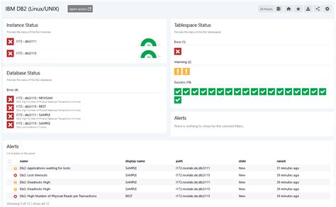 Nice Db2 Management Pack 530 For Microsoft Scom And Azure