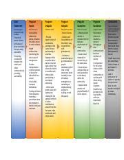 Logic Model Template 2 Pdf Goal Statement Program Inputs Program Outputs Program Outputs