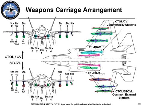 F 35 May Fail To Meet Key Requirements South Korea