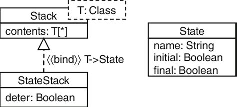 A UML Class Template Example Download Scientific Diagram