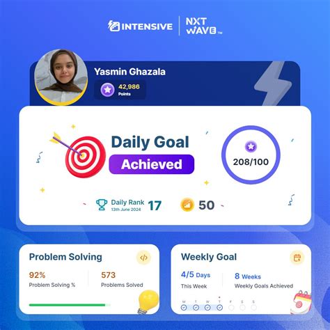 Yasmin Ghazala On Linkedin Day33 Ccbp Nxtwave Python Coding Programming Fullstack