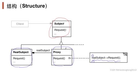面向对象编程中的proxy模式：间接控制复杂对象 Csdn博客