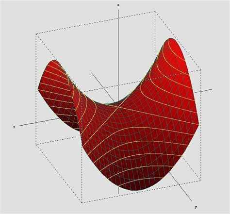 winplot alchetron the free social encyclopedia